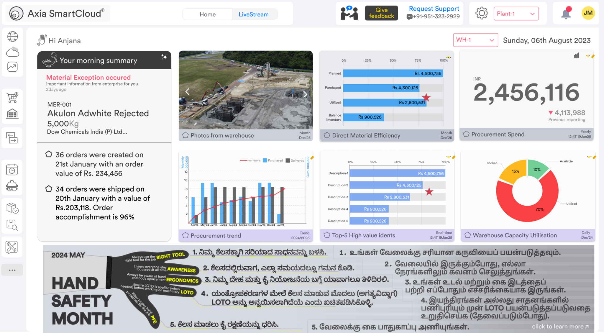 Creating Bids & its Evaluation – Blunet
